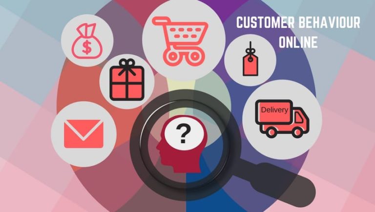 Monitor Customer Behaviour Online and Boost Online Conversions ...